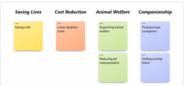 Planner with Project Management Agents – Savvy Technical Solutions